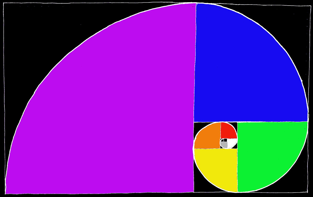 Fibonacci’s Tal – annevoel.dk